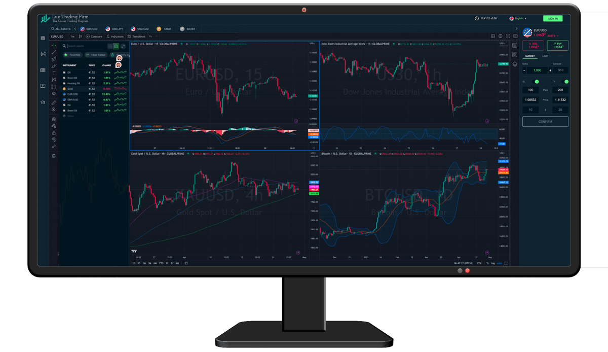 Limited $1MM account with The Lux Trader - Lux Trading Firm