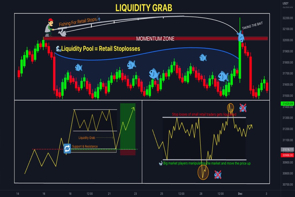 How to Avoid a Liquidity Grab in Forex - Lux Trading Firm