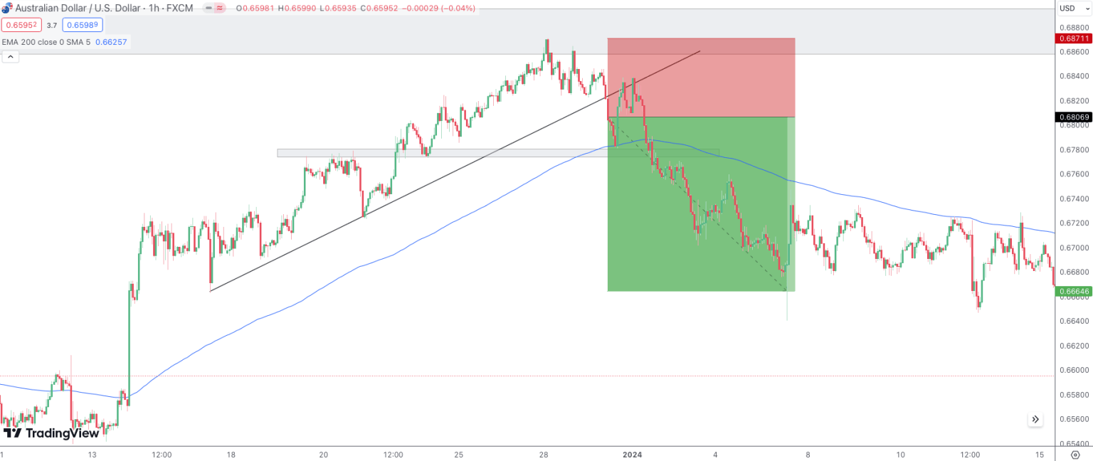 How To Use The Daily Timeframe In Your Forex Trading - Lux Trading Firm